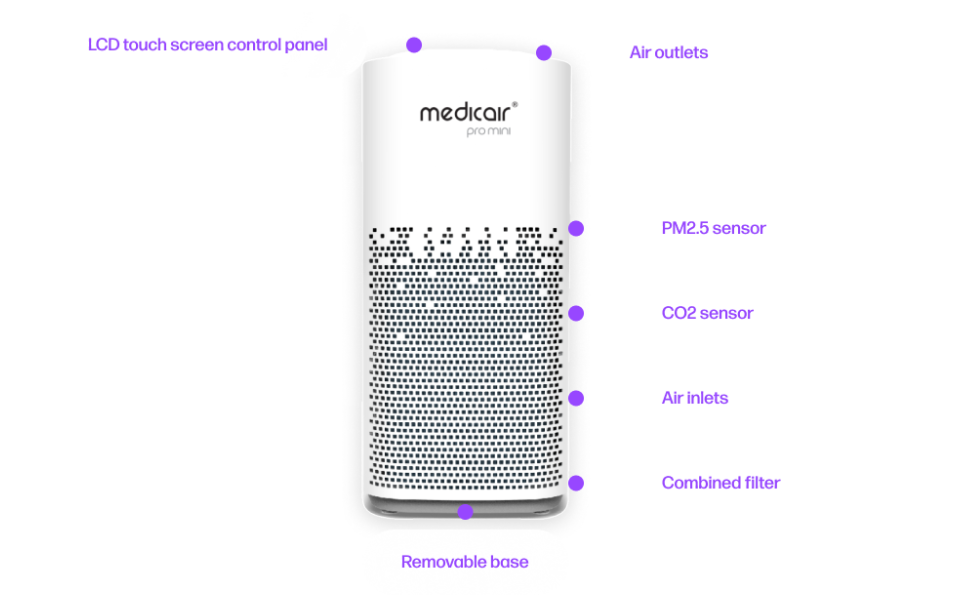MedicAir Pro Mini - Air Purifier with HEPA H14 for Home, Offices, Shops ...